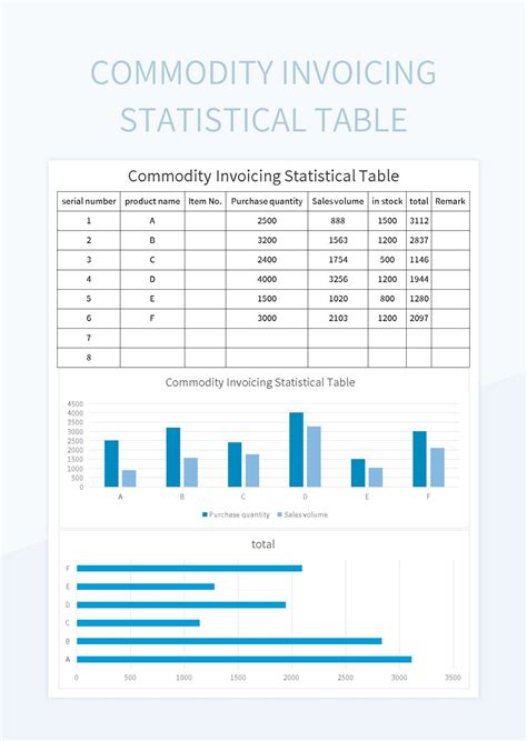 Quarterly Invoicing Statistics Table For Stock Commodity Excel Template