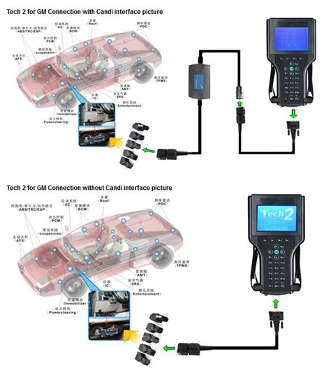 Gm tech 2 older software - providergse