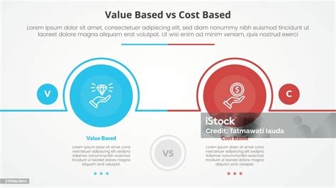 가치 기반 대 비용 기반 비교 큰 원 윤곽선이 있는 슬라이드 프레젠테이션에 대한 반대 인포그래픽 개념 수평 스타일과 수평 0명에 대한 스톡 벡터 아트 및 기타 이미지