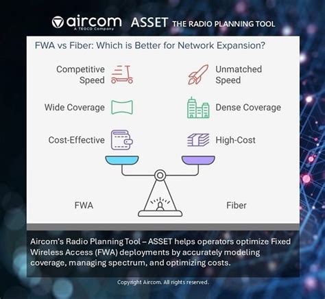 Aircom A Teoco Company On Linkedin Networkplanning Networkaudit
