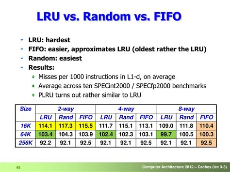Ppt Evolution Of Computer Memory Hierarchy From Eniac To The