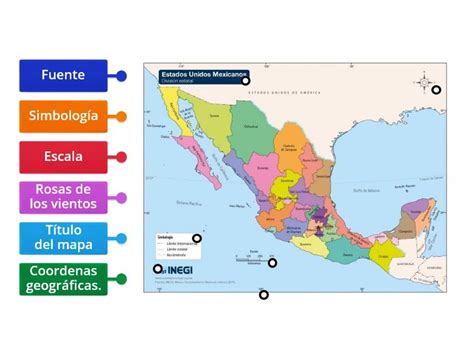 Elementos De Los Mapas Labelled Diagram