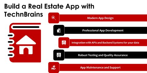 Real Estate Business App Development By Dallas App Developers