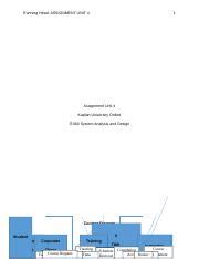 IT Unit Assignment Docx Running Head ASSIGNMENT UNIT Assignment Unit Kaplan