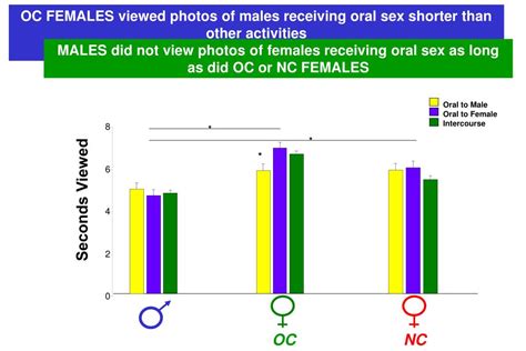 PPT Gender Differences In Visual Attention To Sexual Stimuli A Study Of Men And Women