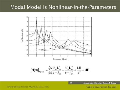 Experimentele Modale Analyse Ppt Download