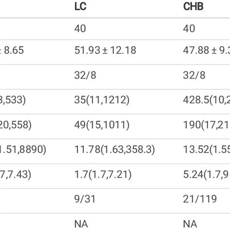 Demographic And Clinical Characteristics Of The Validation Cohort
