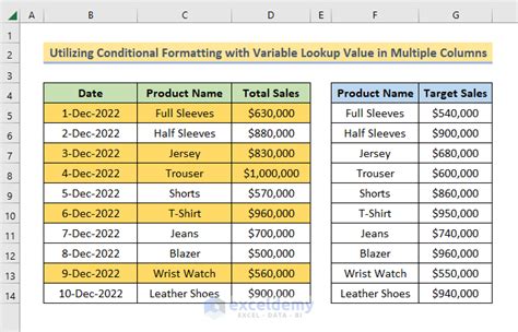How To Apply Conditional Formatting With INDEX MATCH In Excel Methods