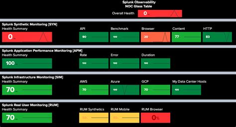 Adding Rum To Your Itsi Cocktail Content Pack For Splunk Observability