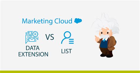 When To Use A Data Extension Or A Subscriber List Marketing Cloud