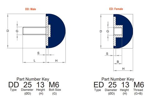 Dd And Ed Parabolic Buffers From A Uk Leading Manufacturer Barnwell