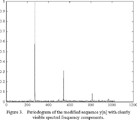 Figure 3 From Development Of A Low Cost Eye Diagram Analyzer For