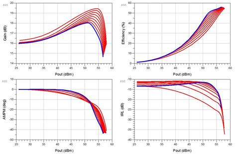 How To Design Doherty Power Amplifiers Doherty Power Amplifiers