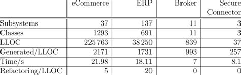 1 Depicts Some Results Of The Conducted Experiments Described In This Download Scientific
