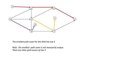 The Taxi Scheduling Problem Ppt Download