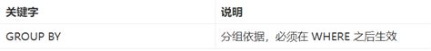 MySQL数据库实操 MySQL分组查询 知乎