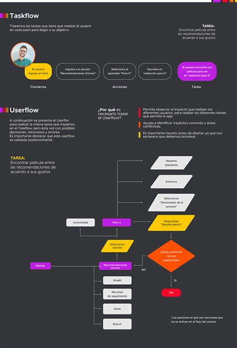 App Ux Ui Reporte Ux Behance App Ux Ui Reporte Ux Behance