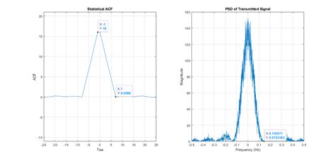 github mohamedkhaledalahmady autocorrelation function and ergodic