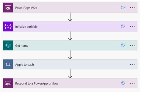 How Do I Save The User Details In Sharepoint Who H Power Platform
