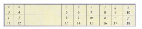 period 13 14 15 16 17 b 1 the atom of which element is smaller in size