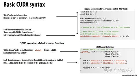 Stanford Cs149 并行计算 Lec07 笔记 Gpu Andand Cuda 知乎