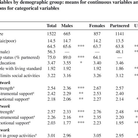 Conceptual Framework Linking Social Networks And Health Download