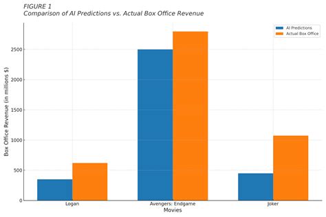 Revolutionizing Cinema Analysis Ai As Your Co Reviewer Papergen