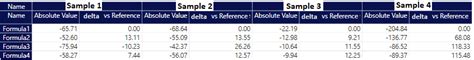 Solved Conditional Formatting Matrix Microsoft Fabric Community