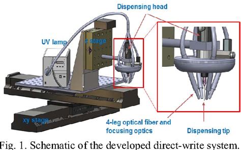 Figure 1 From Direction Of Slip Detection For A Biomimetic Tactile Sensor Semantic Scholar