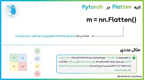 Robotech Academy آکادمی ربوتک On Linkedin در این تصویر در مورد لایه Flatten در Pytorch صحبت