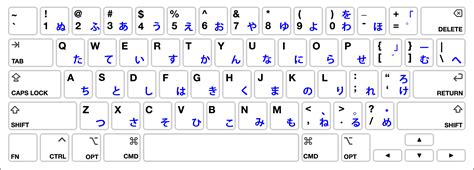Default Japanese Keyboard Layout EarthQas