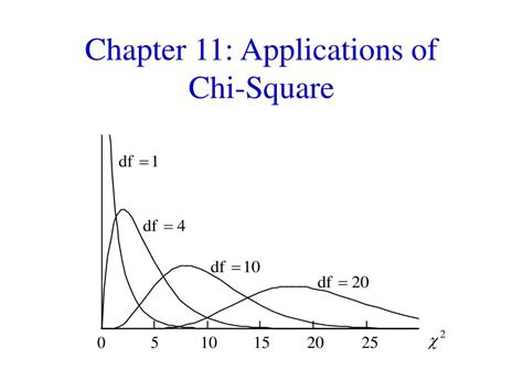 PPT Chapter Applications Of Chi Square PowerPoint Presentation Free Download ID