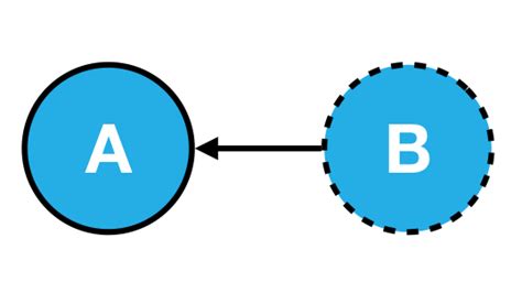 Hierarchical Dependency Injectors Trong Angular 4