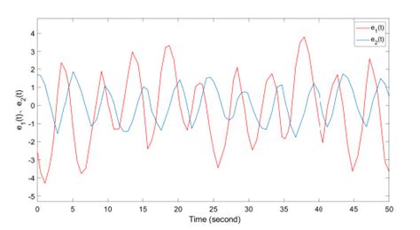 Exponential Synchronization Control Of Delayed Memristive Neural