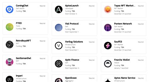 Is Aptos A Good Investment Apt Explained Guardarian