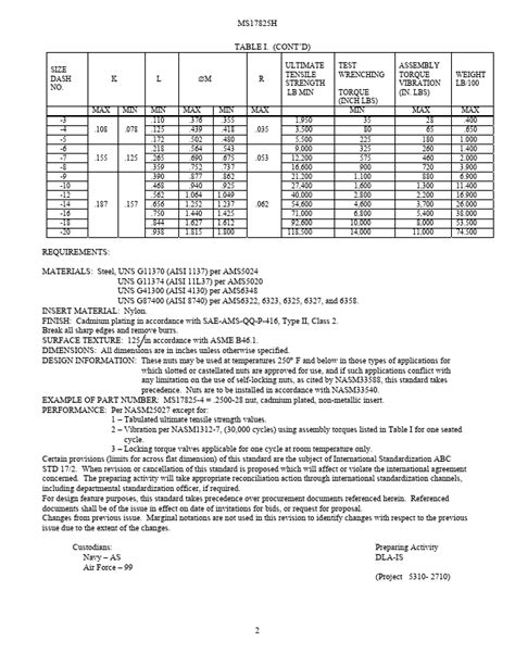 Ms17825h Datasheet Nut Unknown Manufacturer