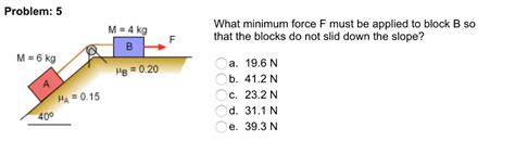 Solved Problem What Minimum Force F Must Be Applied To Chegg