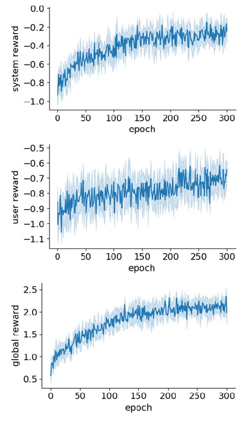 Acl2020 Conversational Graph Grounded Policy Learning For Open Domain Conversation Generation