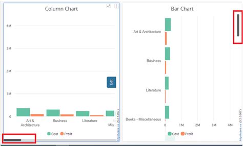 auto scroll vitaracharts custom visuals plugin for microstrategy
