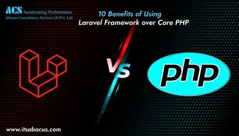 Hr Abacus Consultancy Services On Linkedin Community Development Architecture Php Testing