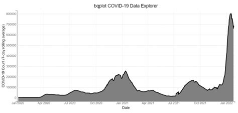 What Is The Best Interactive Plotting Package In Python Research