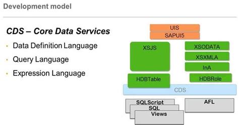 CDS View In ABAP