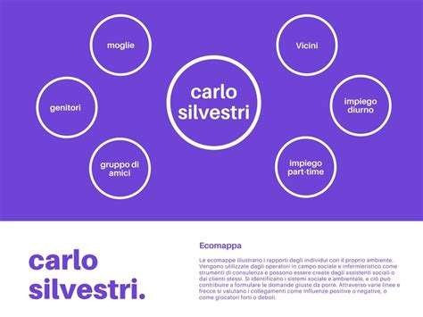 Esempi Mappe Concettuali Modelli Gratuiti Da Personalizzare Canva