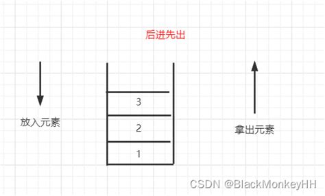 c 栈和队列 c 栈和队列 CSDN博客