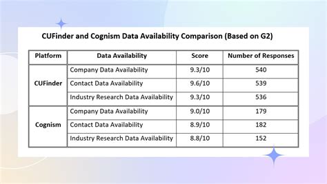Cufinder Vs Cognism Lead Generation Showdown Cufinder