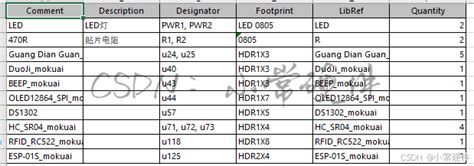 stm32开发实例 基于物联网的智能停车库系统（电路图 程序 流程图）24 32 68 基于stm32智能停车场设计物联网系统 csdn博客