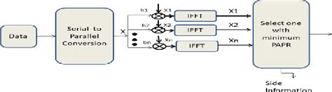 Figure 1 From Comparative Analysis Of Different Modulation Schemes For