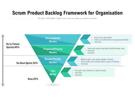 Scrum Product Backlog Framework For Organisation Presentation