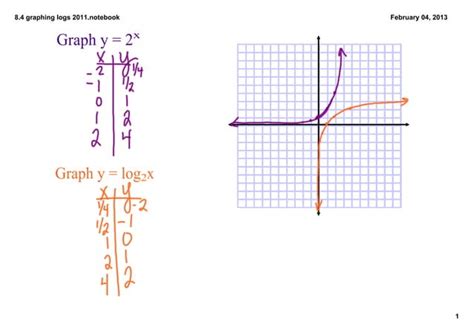 84 Graphing Logarithms Pdf