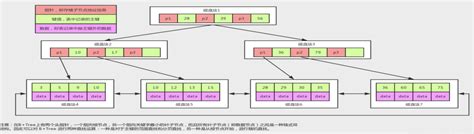 数据库索引的底层原理 无敌小豆包 博客园